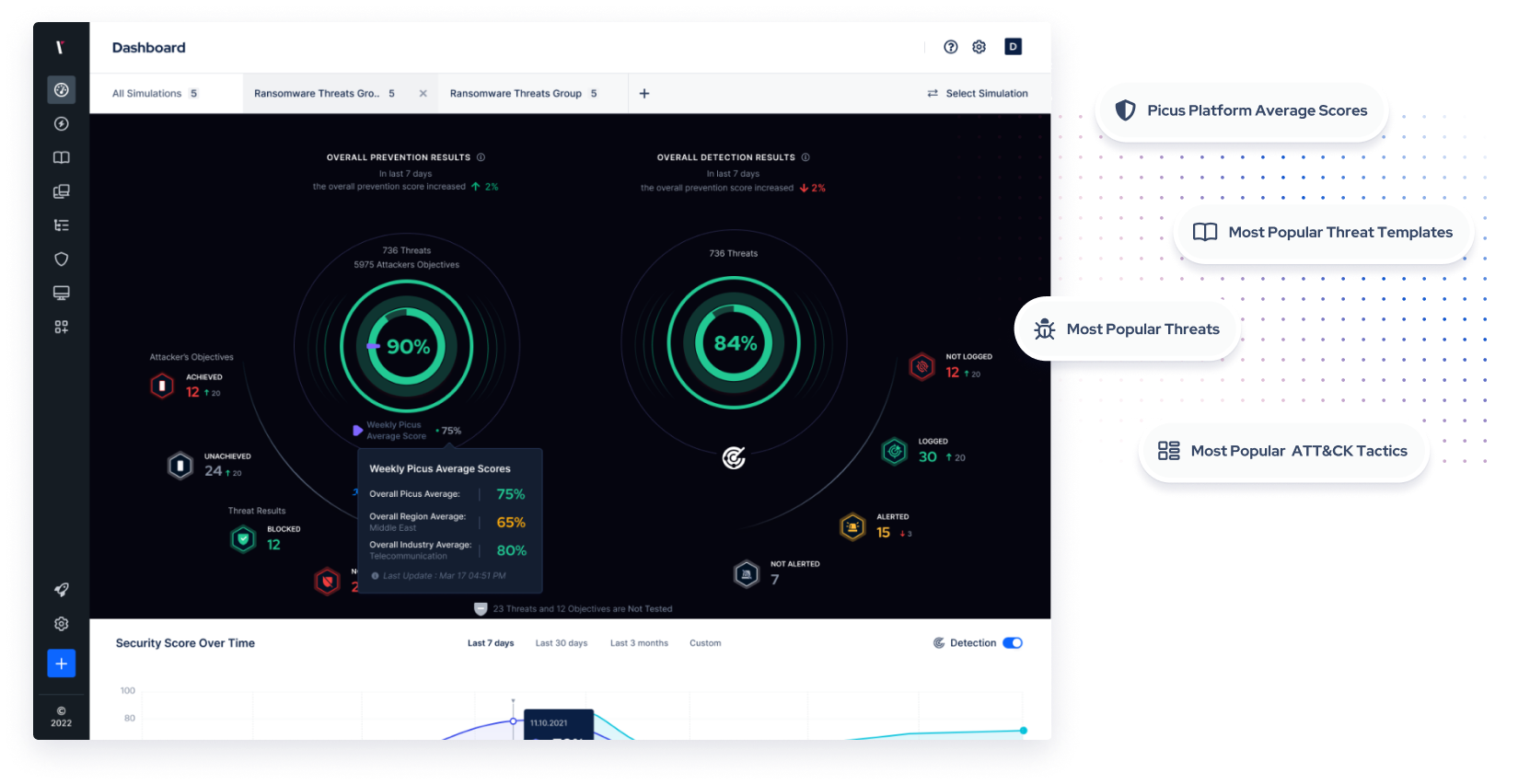 Security Control Validation Solution | Picus